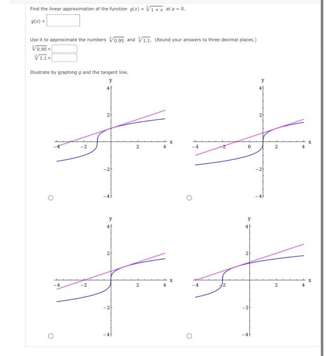 Solved Find The Linear Approximation Of The Function