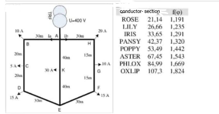 In the three-phase mesh network with A1 conductor, | Chegg.com