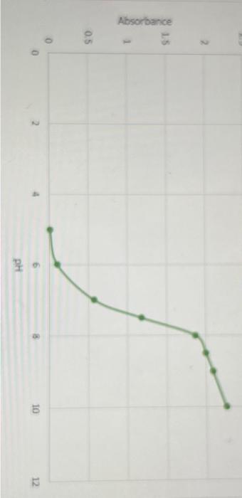 how do you find the inflection point of the graph? | Chegg.com