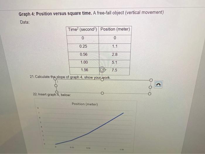 Solved Graph 4: Position versus square time. A free-fall | Chegg.com