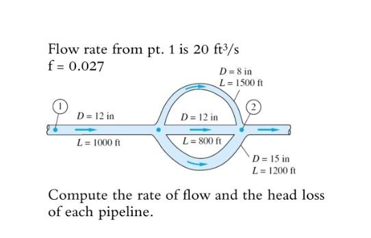 Solved Flow rate from pt. 1 is 20 ft3/s f = 0.027 D = 8 in L | Chegg.com