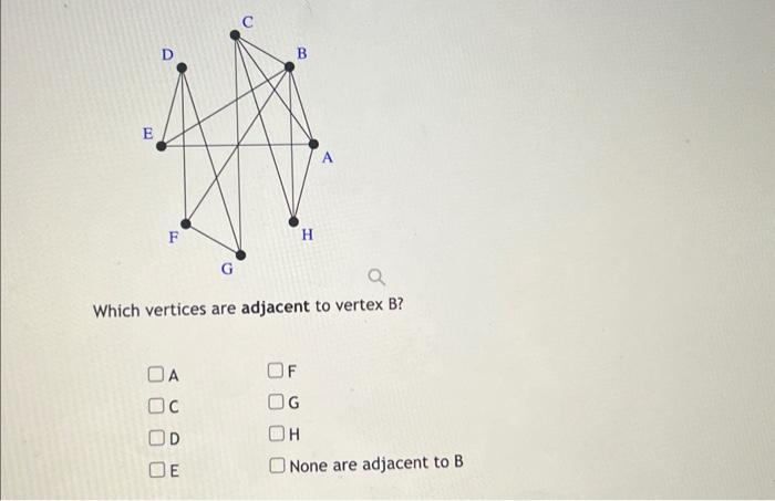 Solved Which vertices are adjacent to vertex B? | Chegg.com