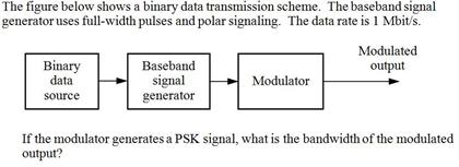 Solved The figure below shows a binary data transmission | Chegg.com