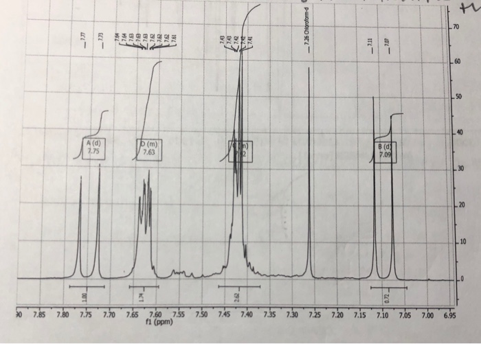 Solved Q2) Draw the molecular structure of dibenzalacetone | Chegg.com