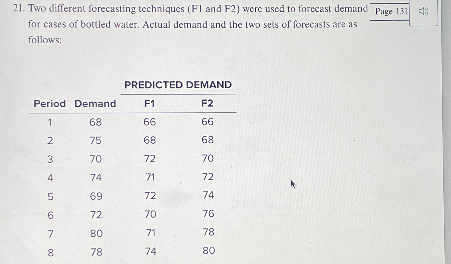 Solved Two different forecasting techniques (F1 ﻿and F2) | Chegg.com