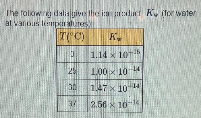 Solved The following data give the ion product, Kw (for | Chegg.com