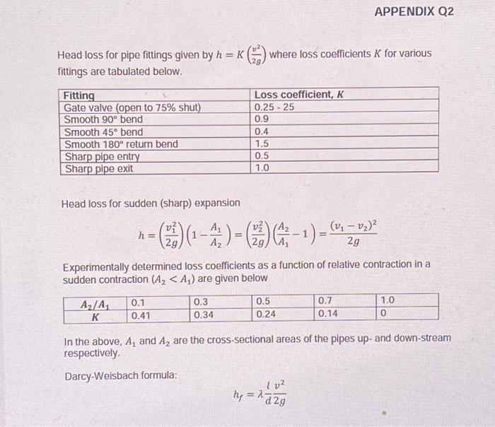 Solved Two large tanks of water, both open to the | Chegg.com