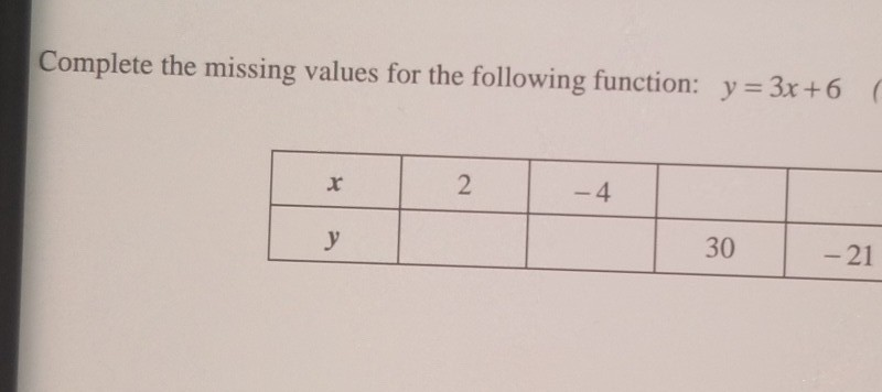 Solved Complete the missing values for the following | Chegg.com