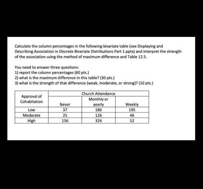 Solved Calculate the column percentages in the following | Chegg.com