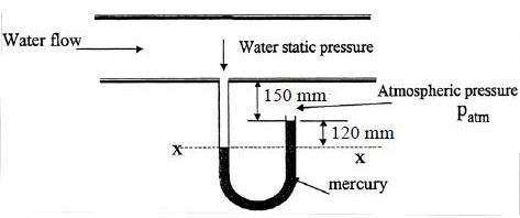 Solved A U-tube mercury manometer is used to measure | Chegg.com
