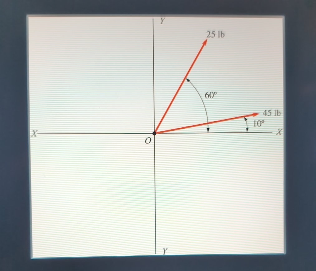 Solved 3.1 ﻿though 3.3 ﻿Determine the magnitude direction | Chegg.com