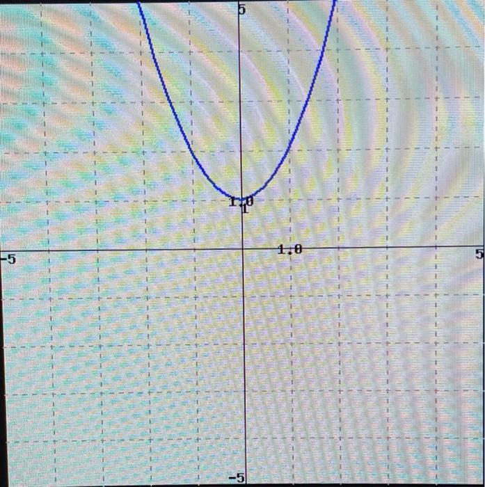 Solved The graph of y= 2 is given below. ( to get a beuer | Chegg.com