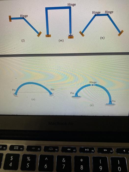 Solved 3.1 Classify the structures shown in Figure P3.la to | Chegg.com