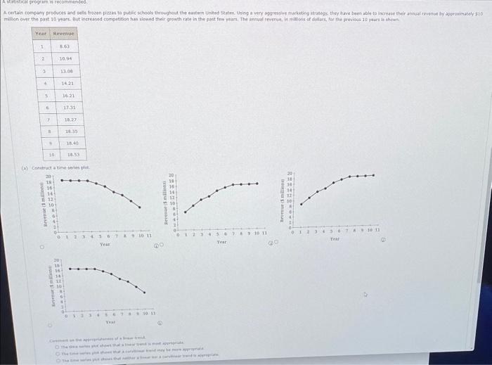 (a) Construct a time series plot. Comment on the | Chegg.com