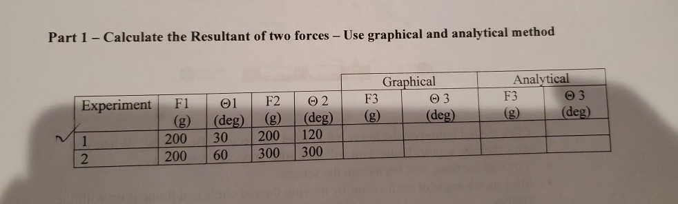Solved Part 1 - Calculate the Resultant of two forces – Use | Chegg.com