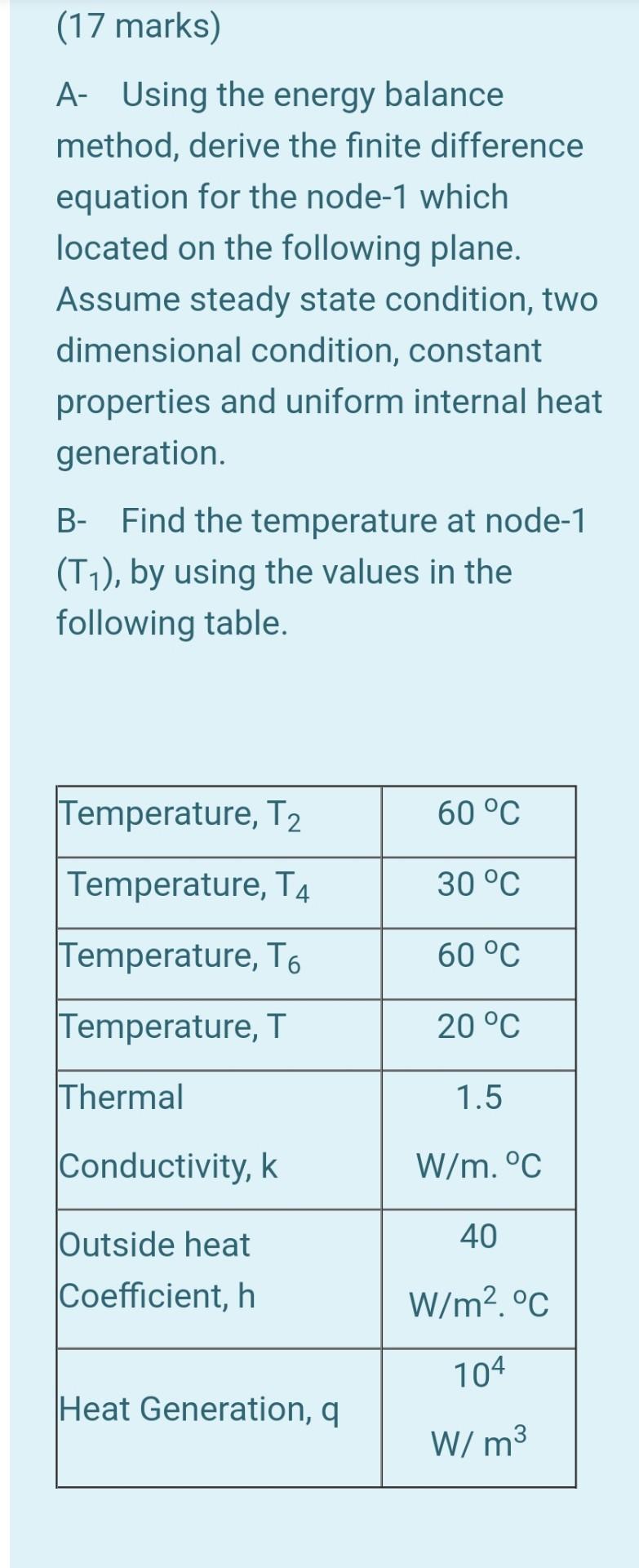 Solved (17 marks) A- Using the energy balance method, derive | Chegg.com