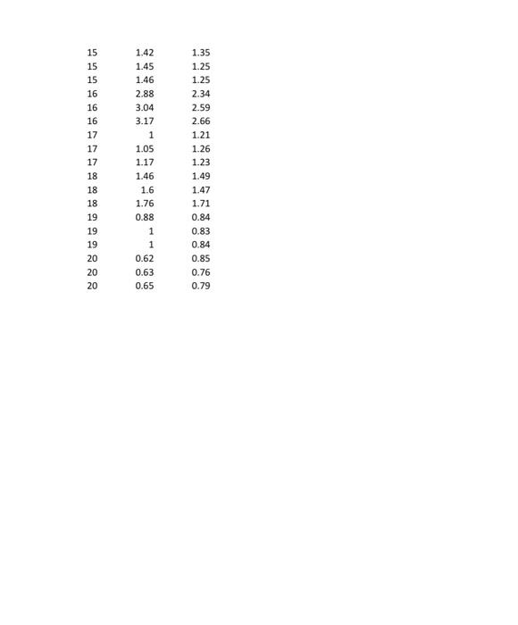 Solved Hello, can you help me with these questions? I tried | Chegg.com
