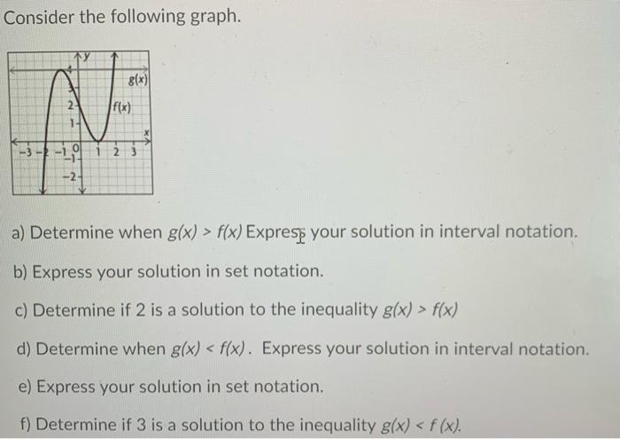 Solved Consider the following graph. 8(*) 2 f(x) 23 -2 a) | Chegg.com