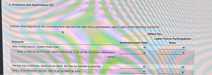 Solved 2. Problems and Applications Q2 Indicate what happens | Chegg.com