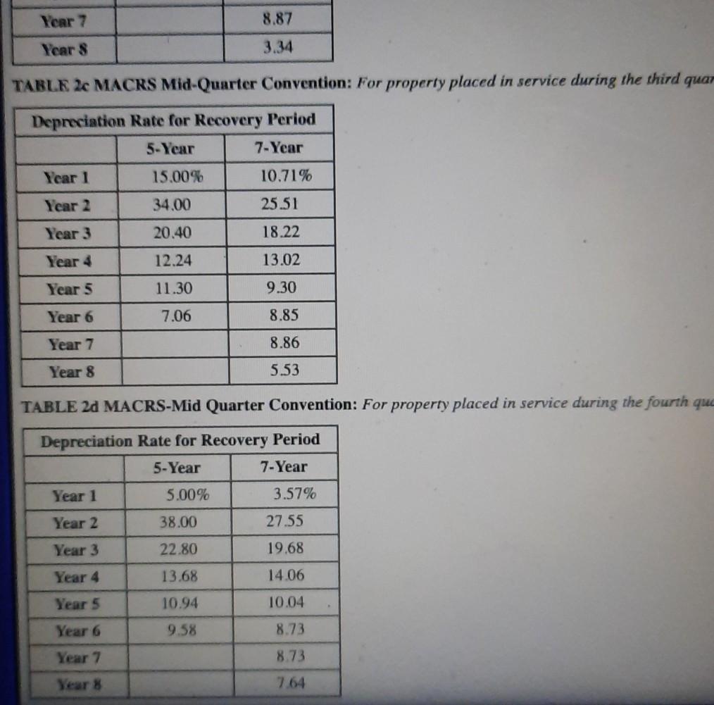 Solved Table 1 MACRS Half-Year Convention 20-Year Year 1 | Chegg.com