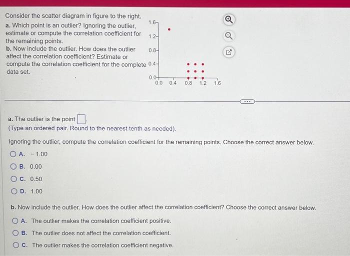 Solved Consider the scatter diagram in figure to the right. | Chegg.com