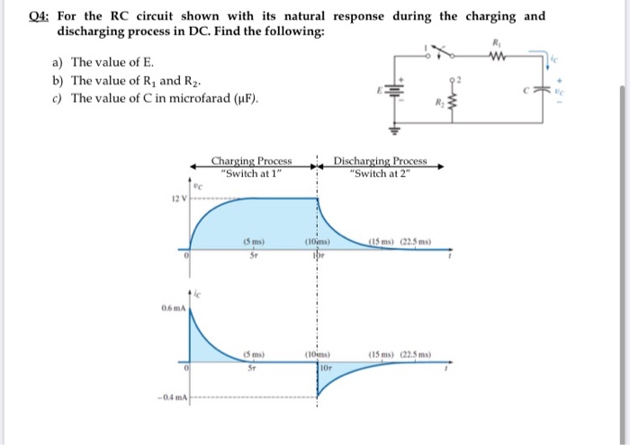 Solved 04: For the RC circuit shown with its natural | Chegg.com
