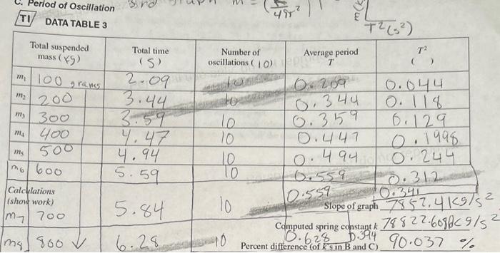 B. Spring Elongation 1. Rubber band TI DATA TABLE 2 | Chegg.com