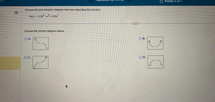 Solved Choose the end behavior diagram that best describes | Chegg.com