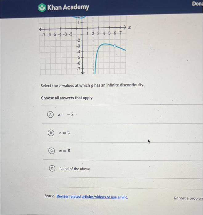 Solved This is the graph of function g. Dashed lines | Chegg.com