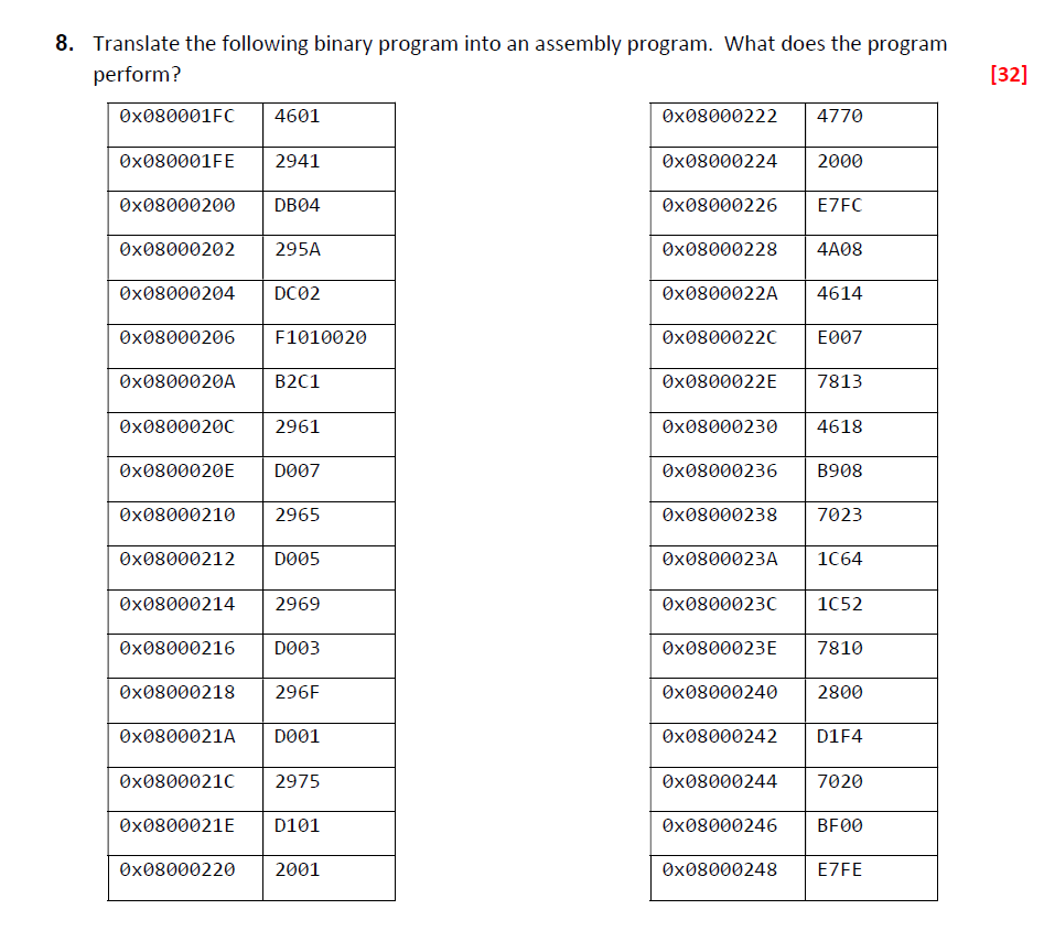 Solved Translate the following binary program into an | Chegg.com