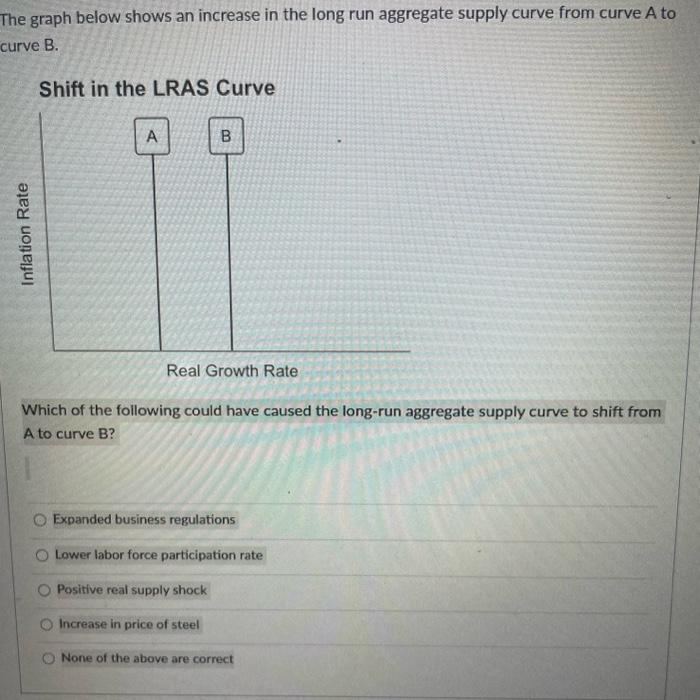 Solved he graph below shows an increase in the long run | Chegg.com