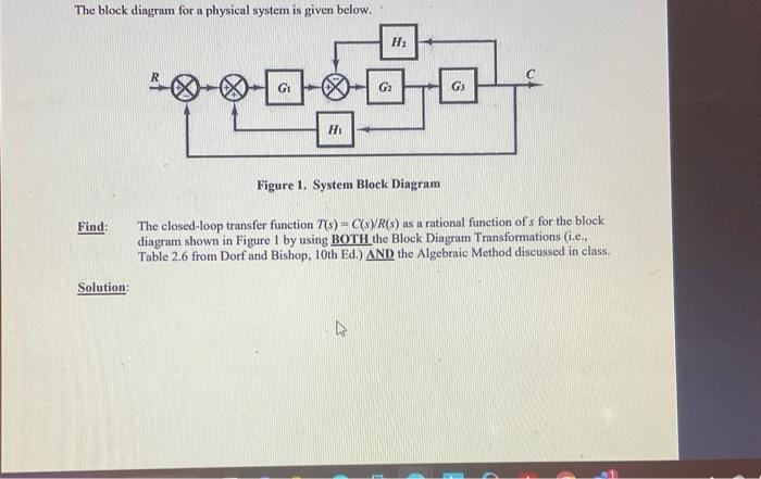 The block diagram for a physical system is given | Chegg.com