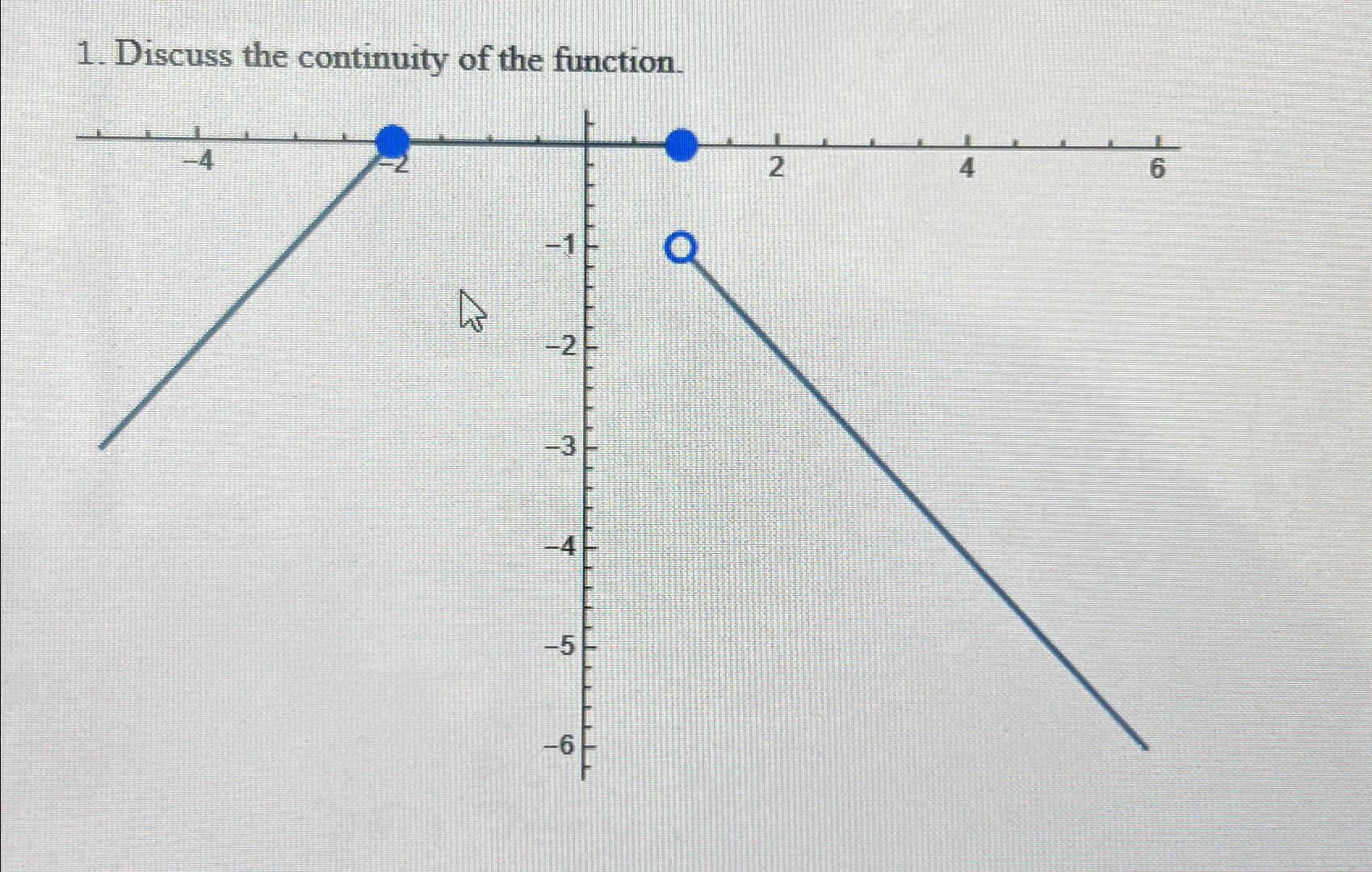 Solved Discuss the continuity of the function. | Chegg.com