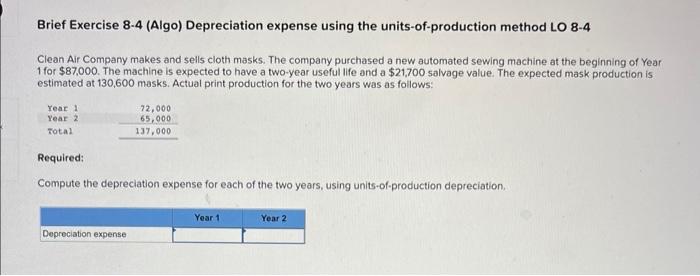 Solved Brief Exercise 8-4 (Algo) Depreciation expense using | Chegg.com