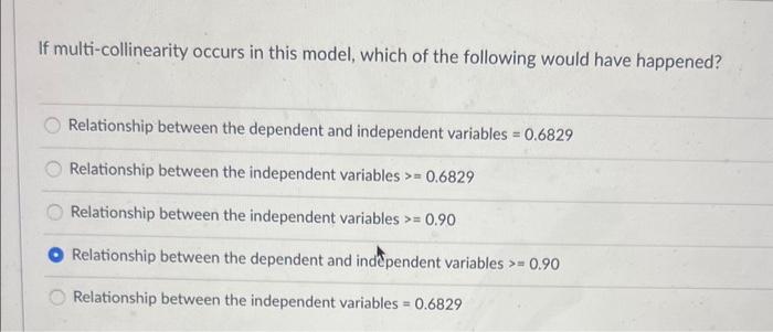 Solved SUMMARY OUTPUT \begin{tabular}{|l|r|} \hline | Chegg.com