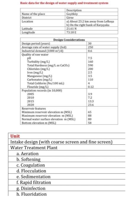 Basic data for the design of water supply and | Chegg.com
