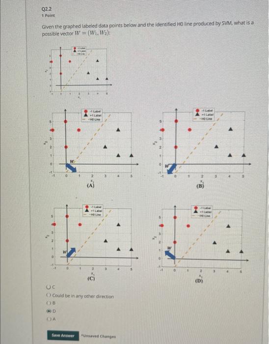 Solved 1 Point Given the labeled data points shown in graph. | Chegg.com