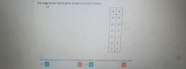 Solved The table shown below gives six pairs of x ﻿and y | Chegg.com