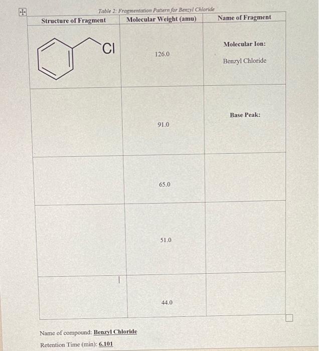 Solved Table 2. Fragmentation Pattern for Beryl Chloride | Chegg.com