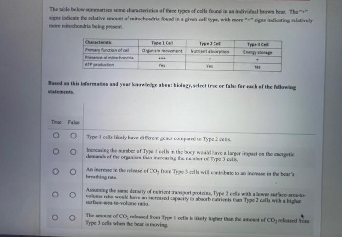 Solved The table below summarizes some characteristics of | Chegg.com