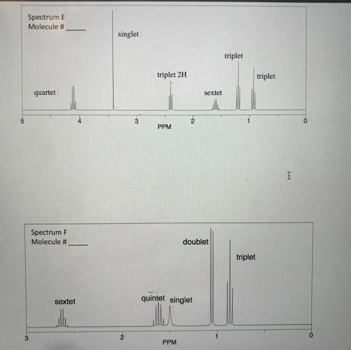 Solved Q2-Assign each 1H NMR on the next page to the | Chegg.com