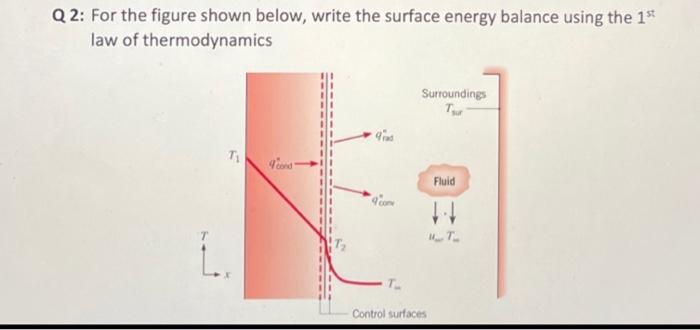 Solved Q2: For the figure shown below, write the surface | Chegg.com