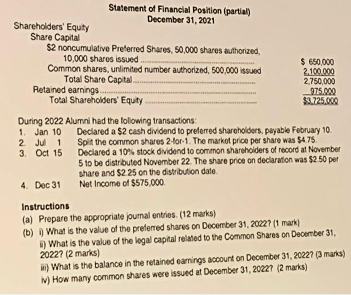 Solved Statement of Financial Position (partial) December | Chegg.com