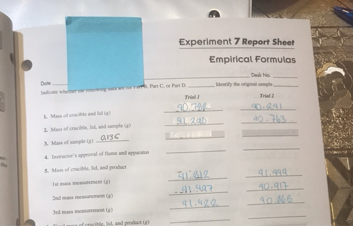 Solved Experiment 7 Report Sheet Empirical Formulas Date Lob | Chegg.com