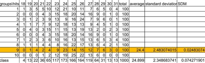 Solved If the Class threw 36 times as many darts, by what | Chegg.com
