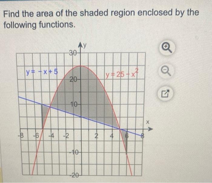 Solved Find the area of the shaded region enclosed by the | Chegg.com
