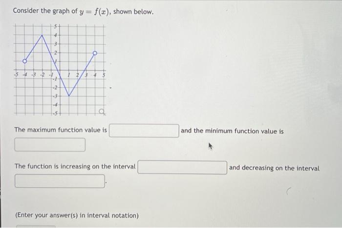 Solved Consider the graph of y=f(x), shown below. The | Chegg.com