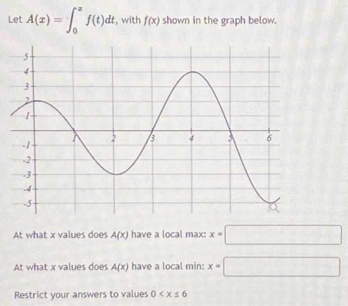 Solved Let A(x)=∫0xf(t)dt, with f(x) shown in the graph | Chegg.com