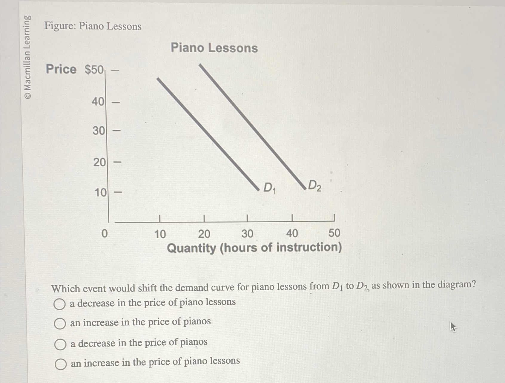 Solved Which event would shift the demand curve for piano | Chegg.com