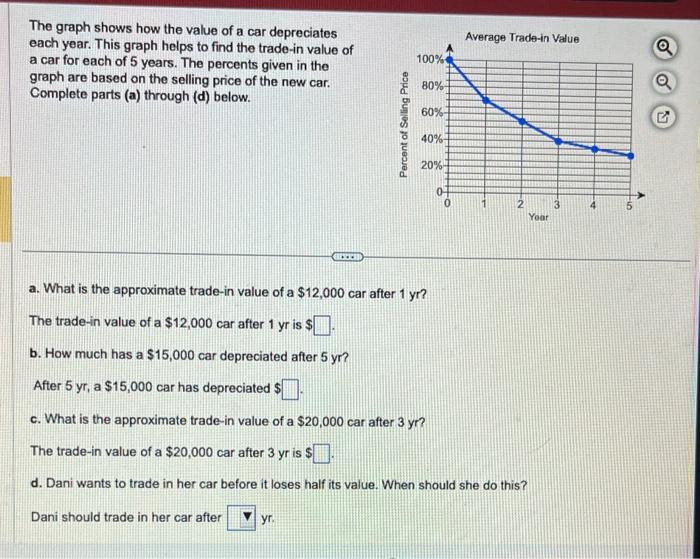 Solved The graph shows how the value of a car depreciates | Chegg.com